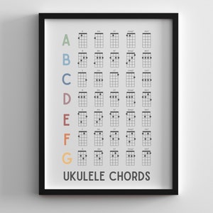 Ukulele Chord Chart | Printable Ukulele Chords Poster, Ukulele Wall Art ...