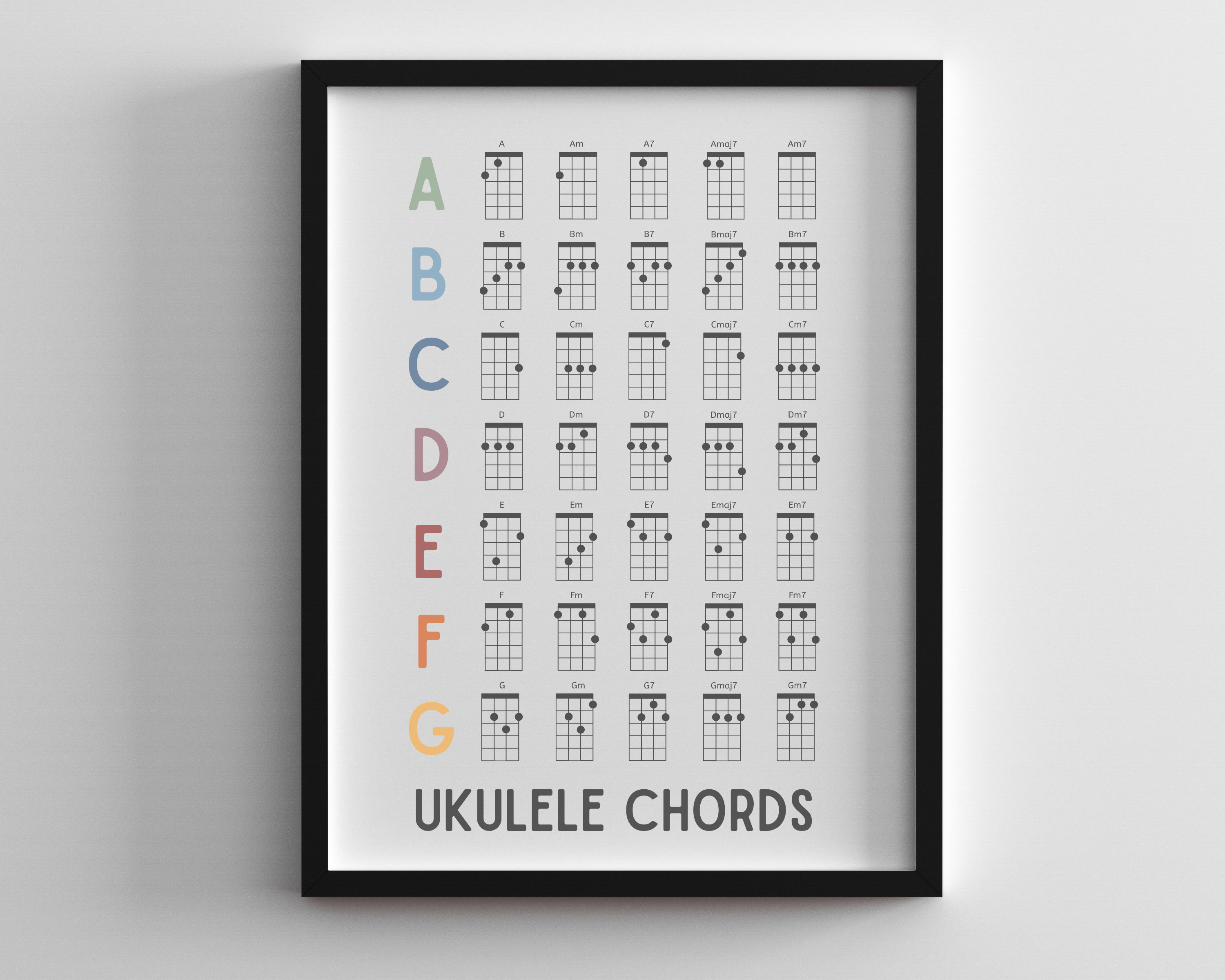 Ukulele Chord Chart Printable Ukulele Chords Poster Wall Art Instant ...