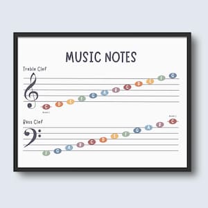 Music Notes in Treble & Bass Clef on Staff, Learn to Read Music Notes ...