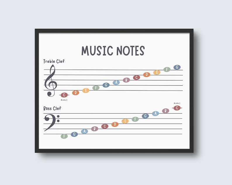 Music Notes in Treble & Bass Clef on Staff, Learn to Read Music Notes ...