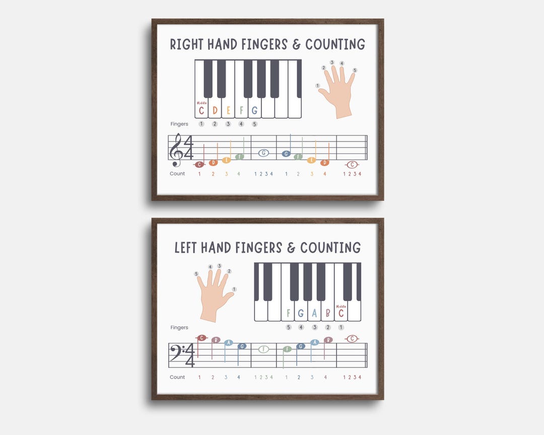 Piano Notes, Finger Numbers and Counting, Kids Piano Music Theory ...