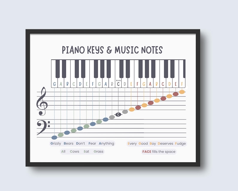 Music Notes in Treble & Bass Clef on Staff With Mnemonics for Beginner ...