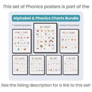 Phonics Sound Charts for Kids, Educational Wall Art, Early Literacy ...