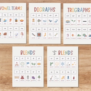Phonics Sound Charts for Kids, Educational Wall Art, Early Literacy ...