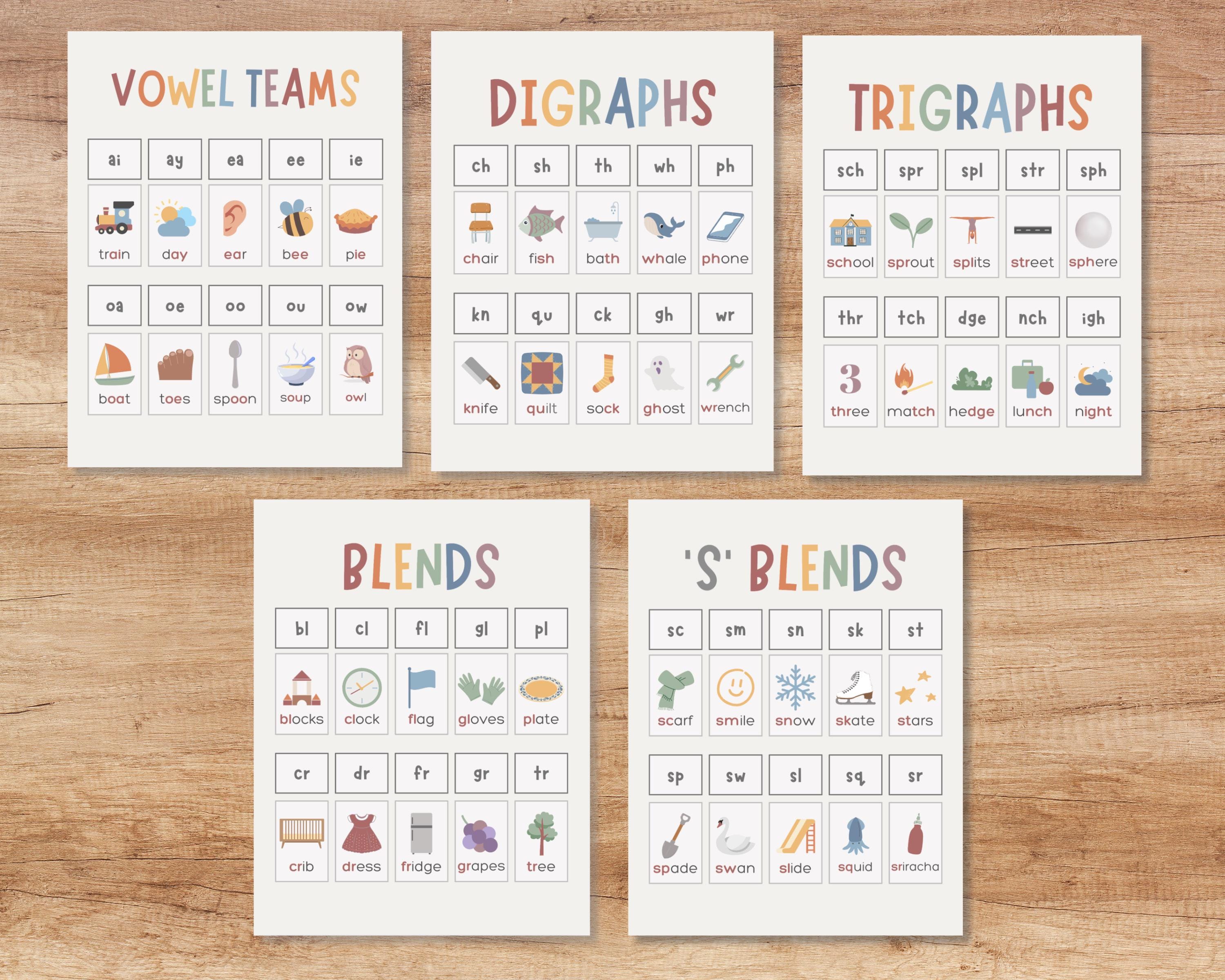 Phonics Sound Charts for Kids, Educational Wall Art, Early Literacy ...