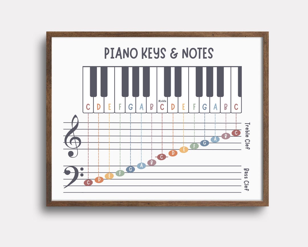 Piano Keys and Notes Chart | Music Notes on Staff Treble & Bass Clef ...