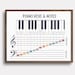 Piano Keys and Notes Chart | Music Notes on Staff Treble & Bass Clef ...