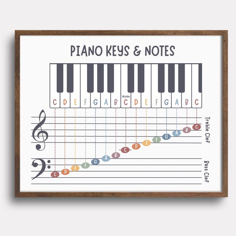 Piano Key Art - Etsy