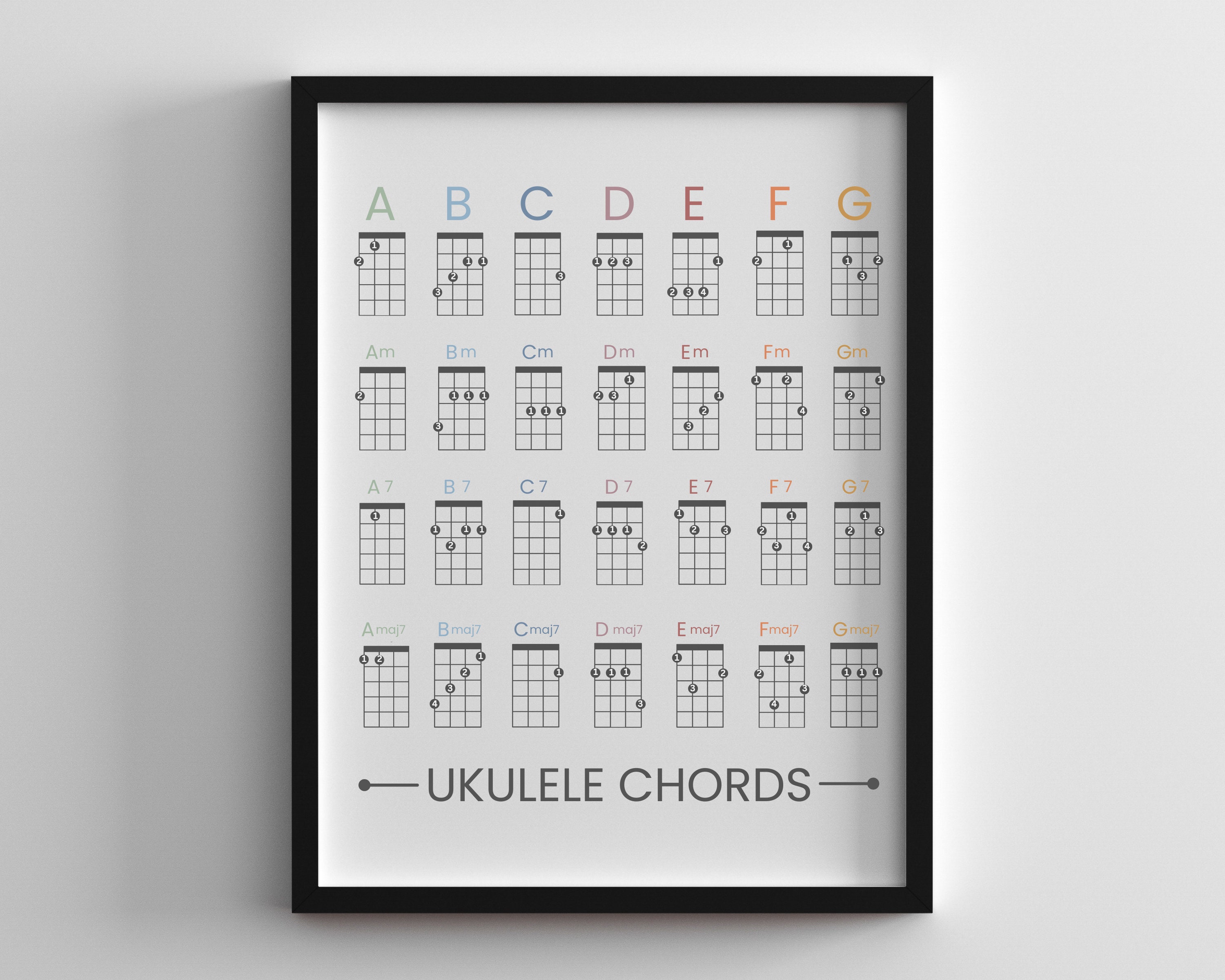 Ukulele Chord Chart With Finger Positions | Printable Easy Ukulele ...