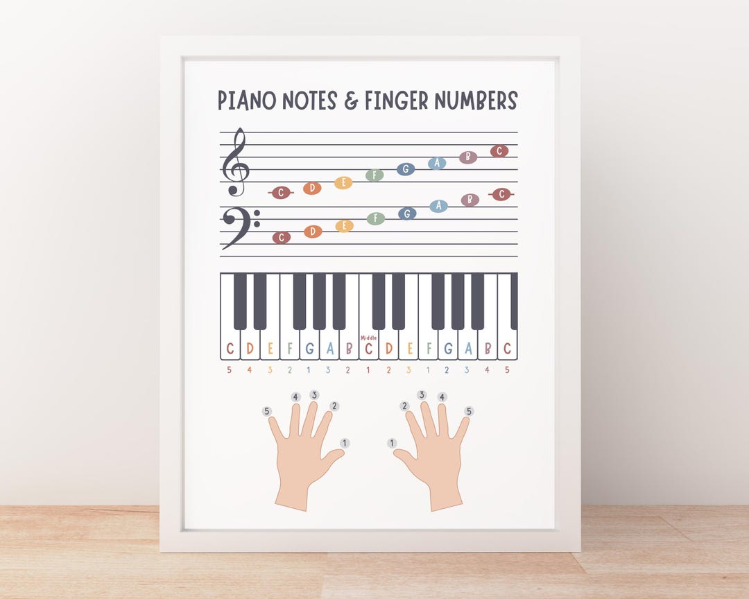 Piano Notes & Finger Numbers Poster and Worksheet, Piano Music Theory ...
