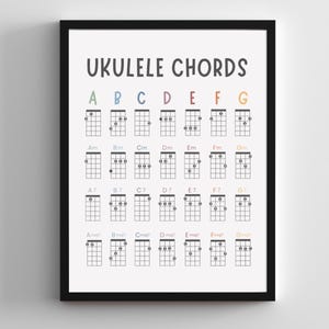 Ukulele Chords Chart | Printable Ukulele Chords Poster, Music Classroom ...