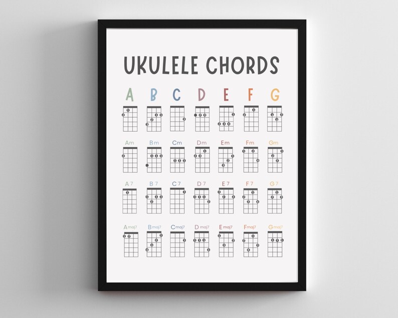 Ukulele Chords Chart | Printable Ukulele Chords Poster, Music Classroom ...