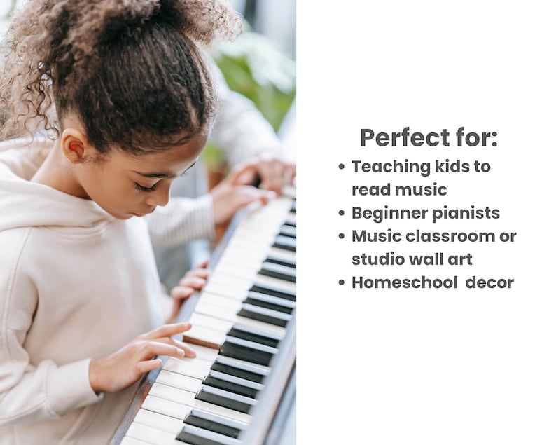 Piano Keys and Notes Chart | Music Notes on Staff Treble & Bass Clef ...