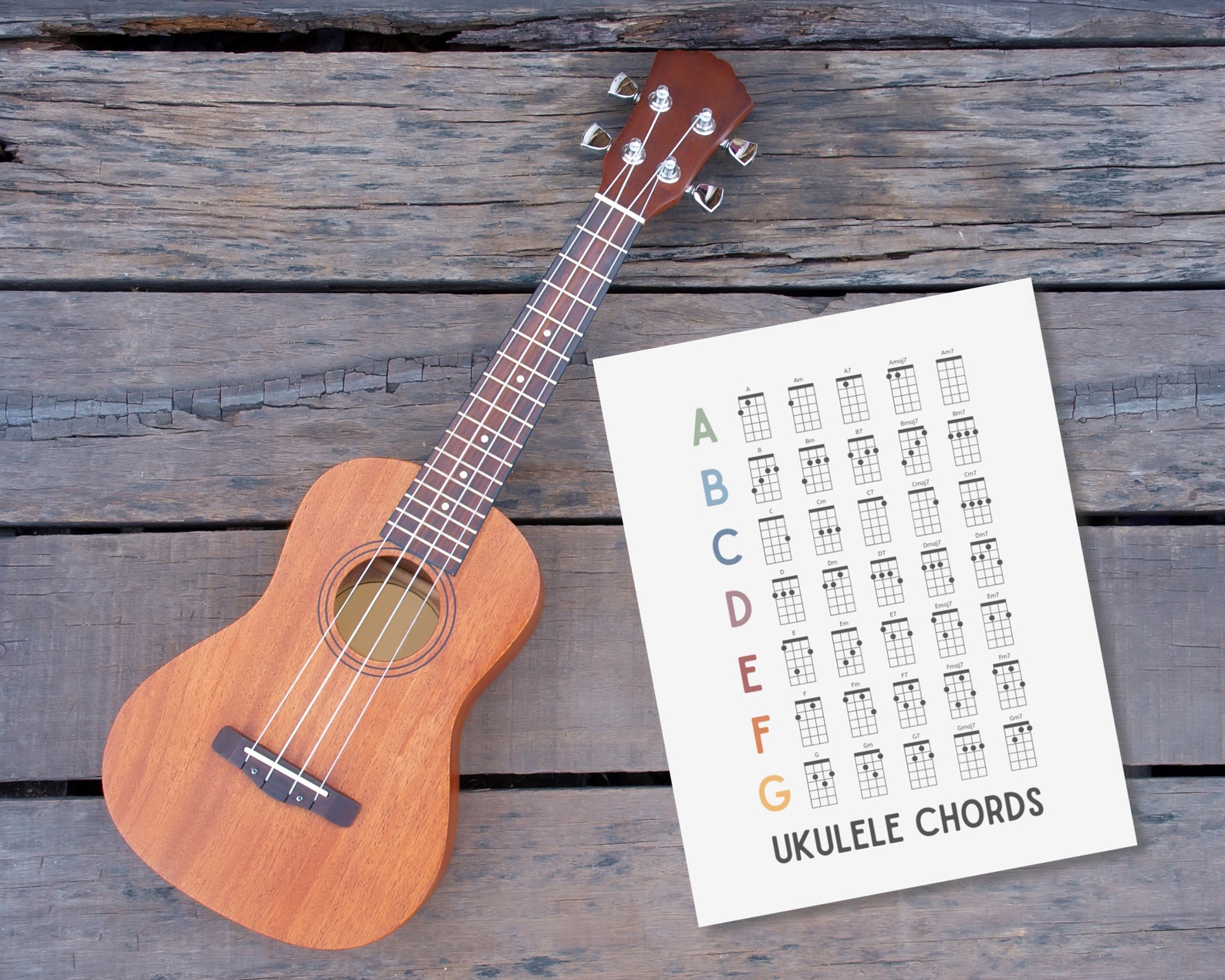Tabla de acordes de ukelele / Póster imprimible de acordes de ukelele ...