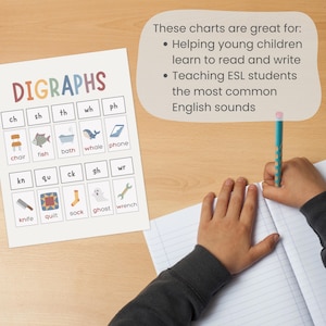 Phonics Sound Charts for Kids, Educational Wall Art, Early Literacy ...
