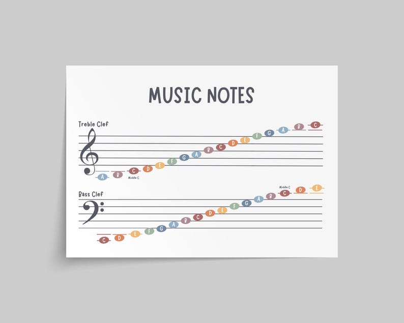 Music Notes in Treble & Bass Clef on Staff With Ledger Lines, Beginner ...
