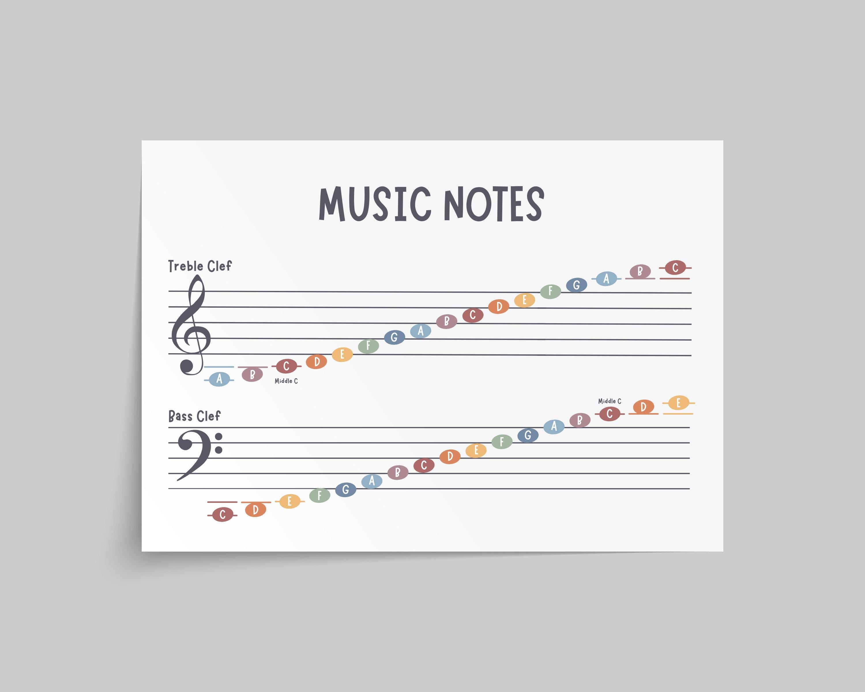 Music Notes in Treble & Bass Clef on Staff With Ledger Lines, Beginner ...