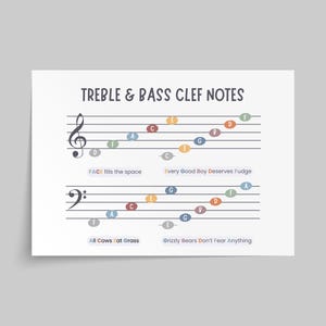 Music Notes in Treble and Bass Clef Mnemonics Poster, Printable Music ...