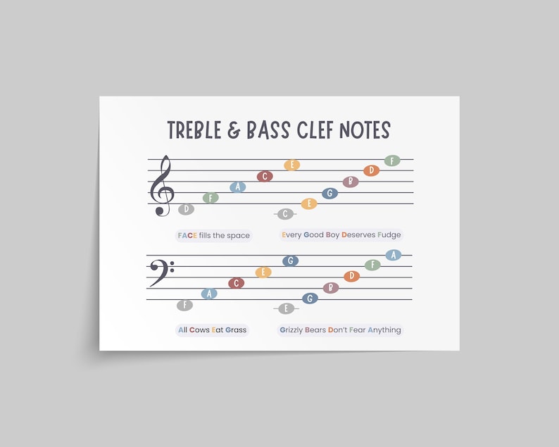 Music Notes in Treble and Bass Clef Mnemonics Poster, Printable Music ...