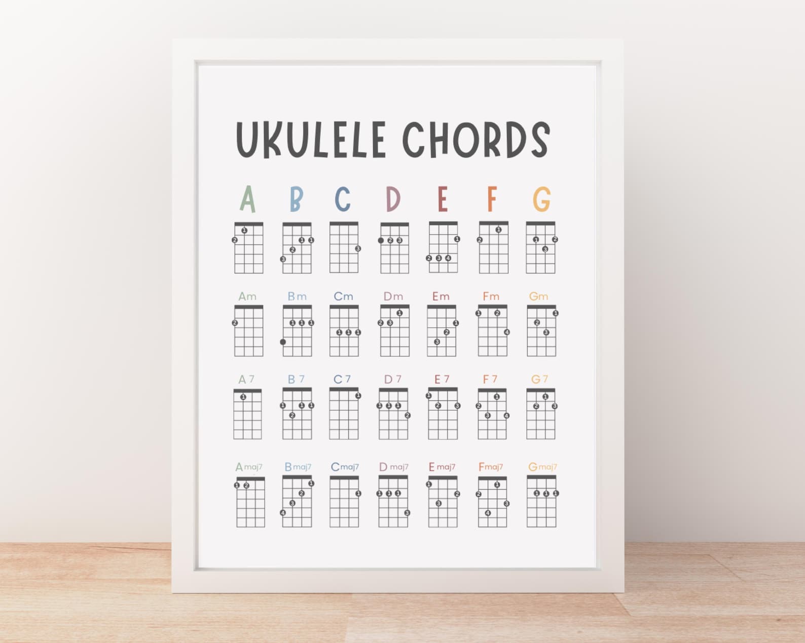 Ukulele Chords Chart | Printable Ukulele Chords Poster, Music Classroom ...