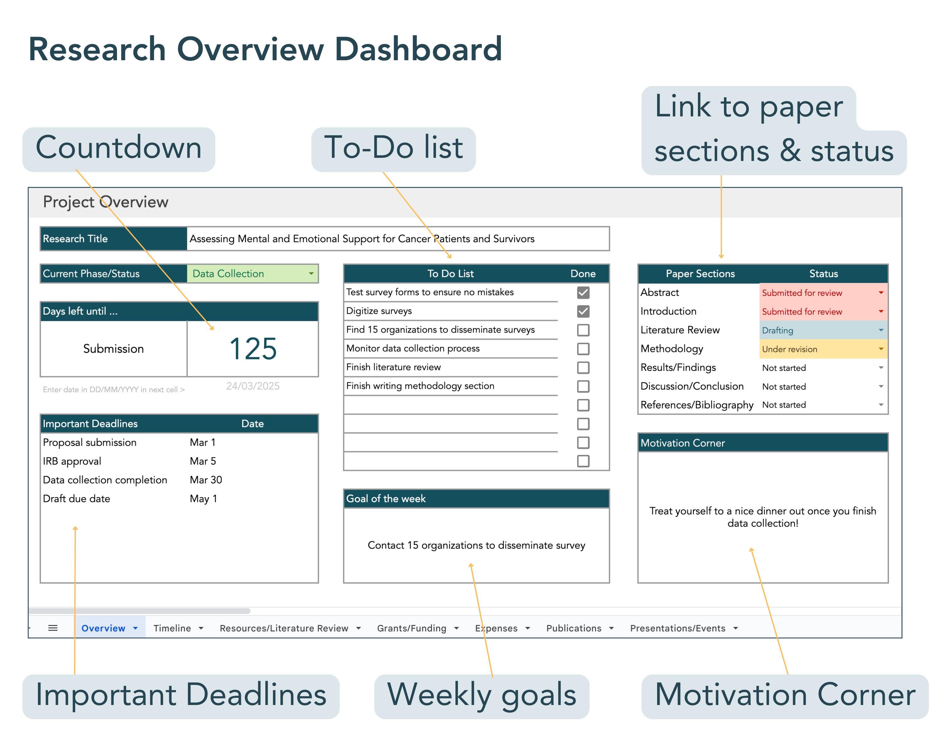 Research & Dissertation Planner Google Sheets Template, Academic ...