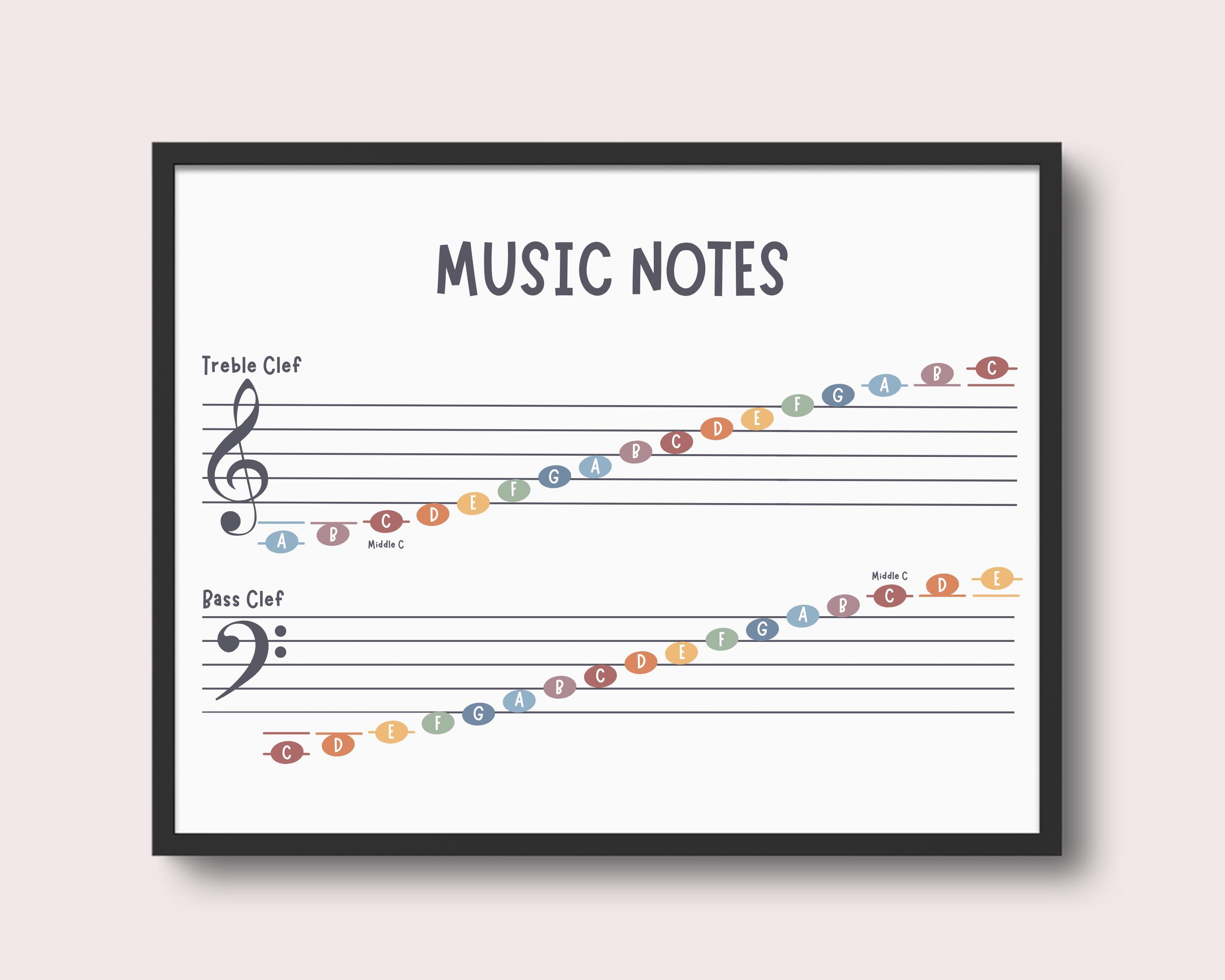 Music Notes in Treble & Bass Clef on Staff With Ledger Lines, Beginner ...