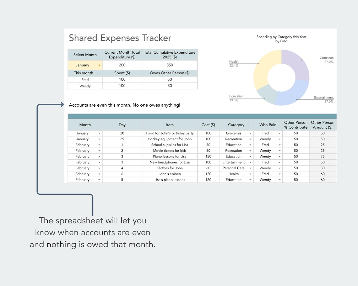 Shared Expense Tracker & Cost Splitter in Google Sheets for Shared ...