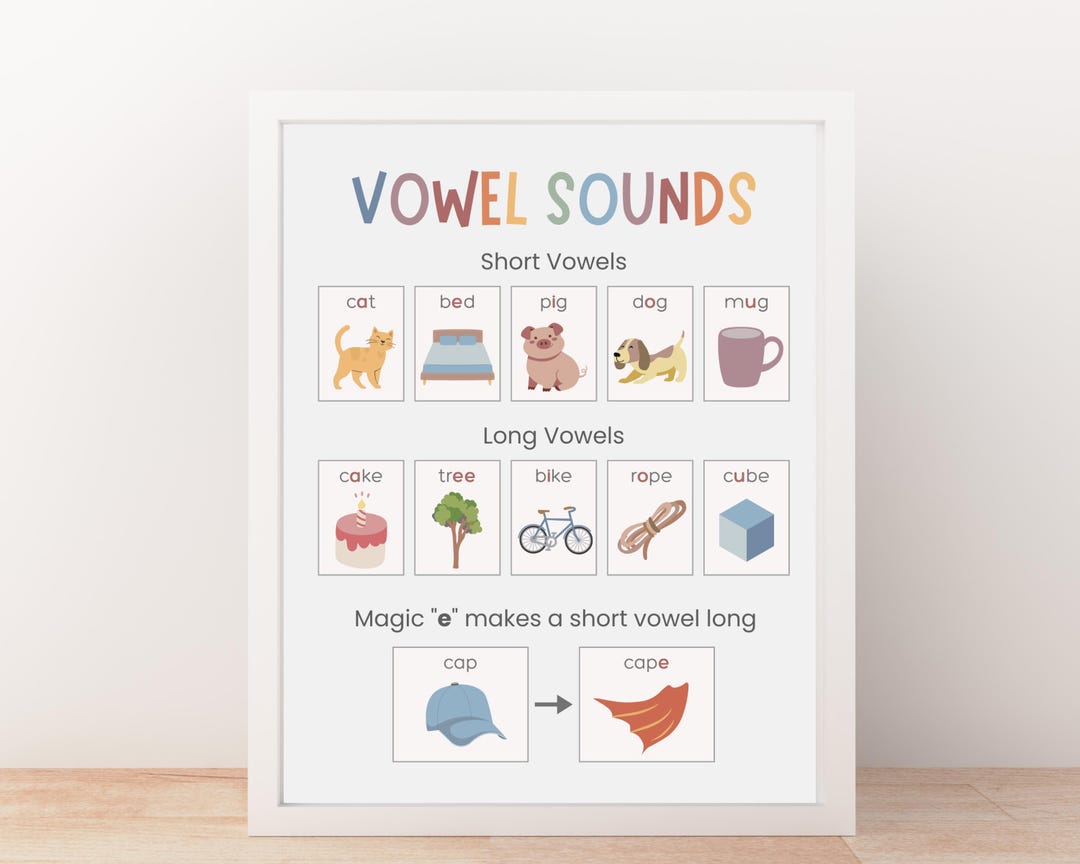 Printable Phonics Vowel Sounds Chart, Phonics Learning Poster, Kids ...