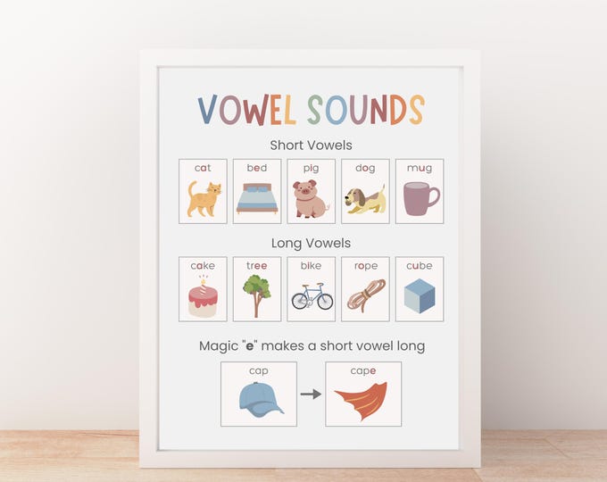 ABC Phonics Alphabet Sound Chart. Printable Montessori Phonics Poster ...