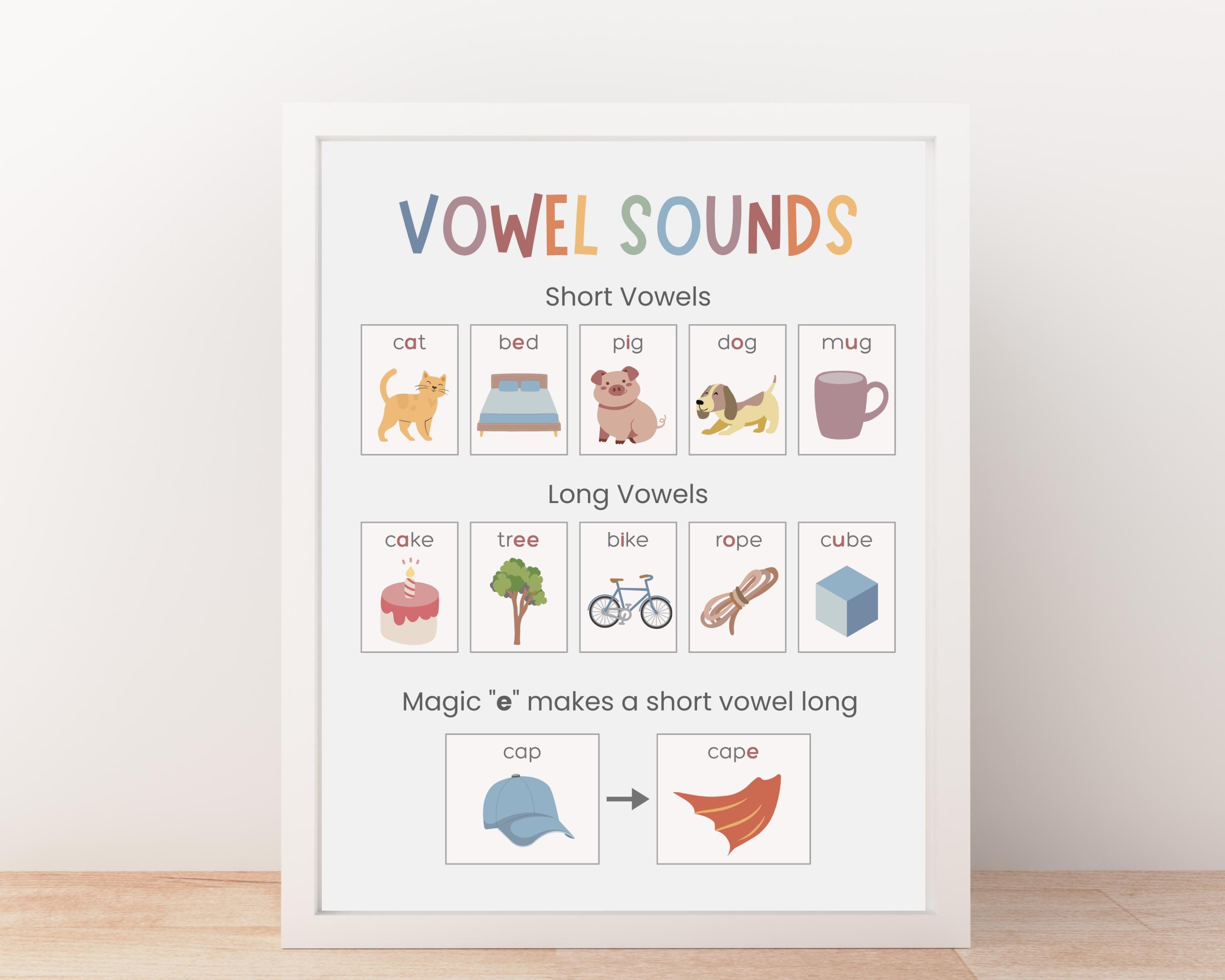 Printable Phonics Vowel Sounds Chart, Phonics Learning Poster, Kids ...