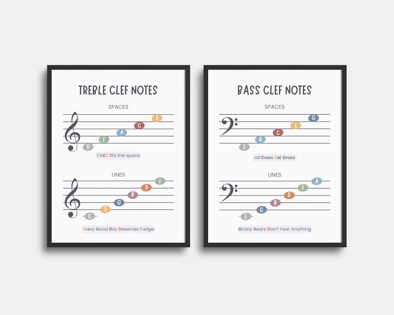 Music Notes Mnemonics Posters | Printable Kids Music Chart Wall Art for ...