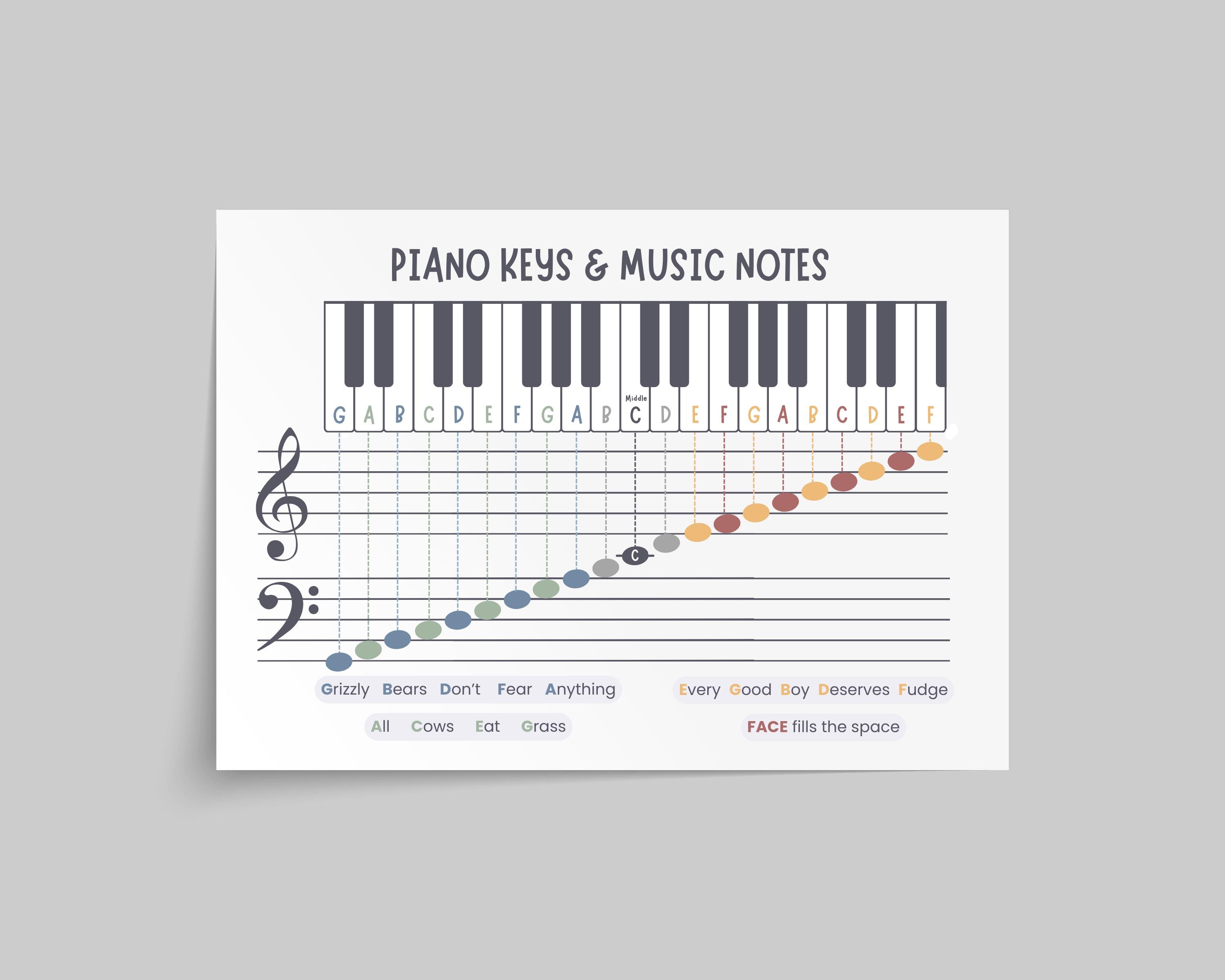 Music Notes in Treble & Bass Clef on Staff With Mnemonics for Beginner ...