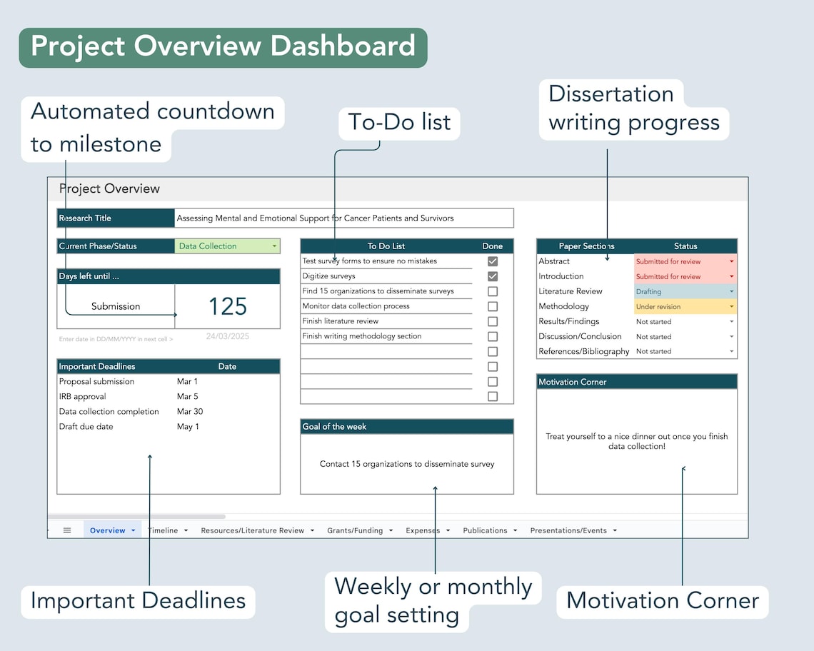 Research & Dissertation Planner Google Sheets and Excel Template ...
