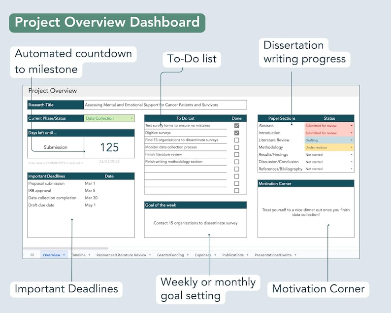 Research & Dissertation Planner Google Sheets and Excel Template ...