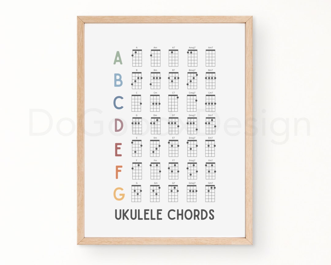 Ukulele Chord Chart | Printable Ukulele Chords Poster, Ukulele Wall Art ...