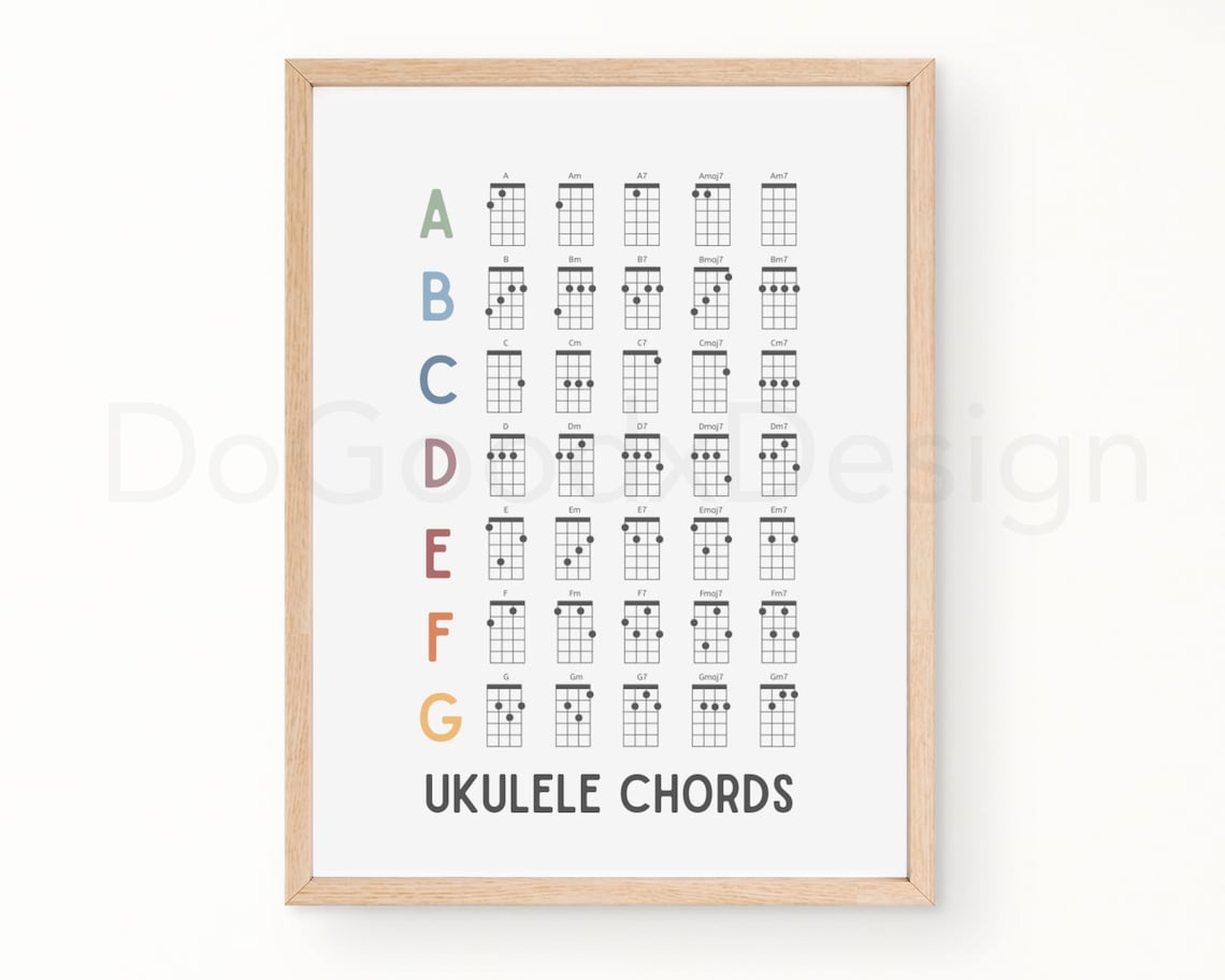 Beginner Ukulele Chord Chart Printable Ukulele Chords Poster Instant ...