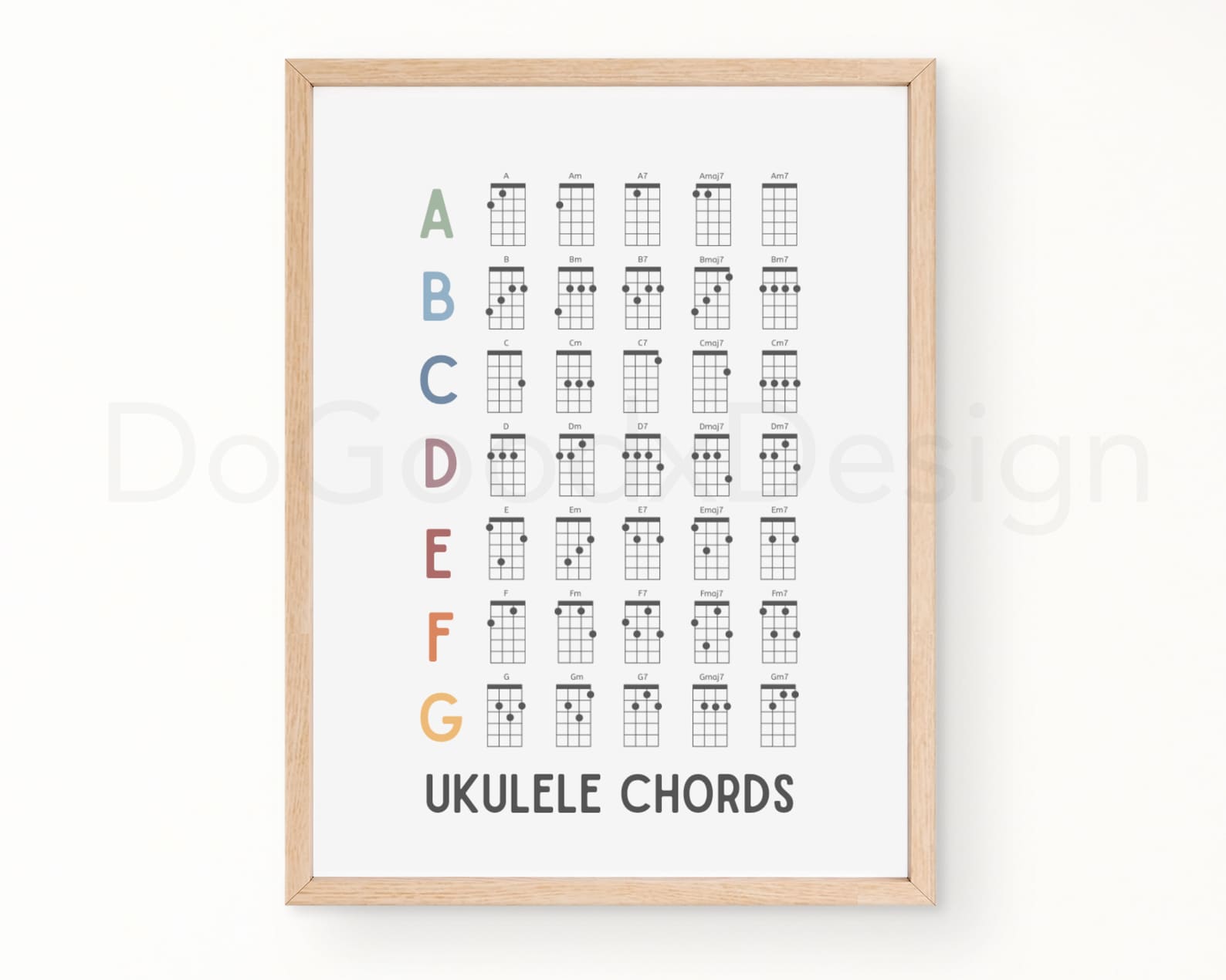 Ukulele Chord Chart | Printable Ukulele Chords Poster, Ukulele Wall Art ...