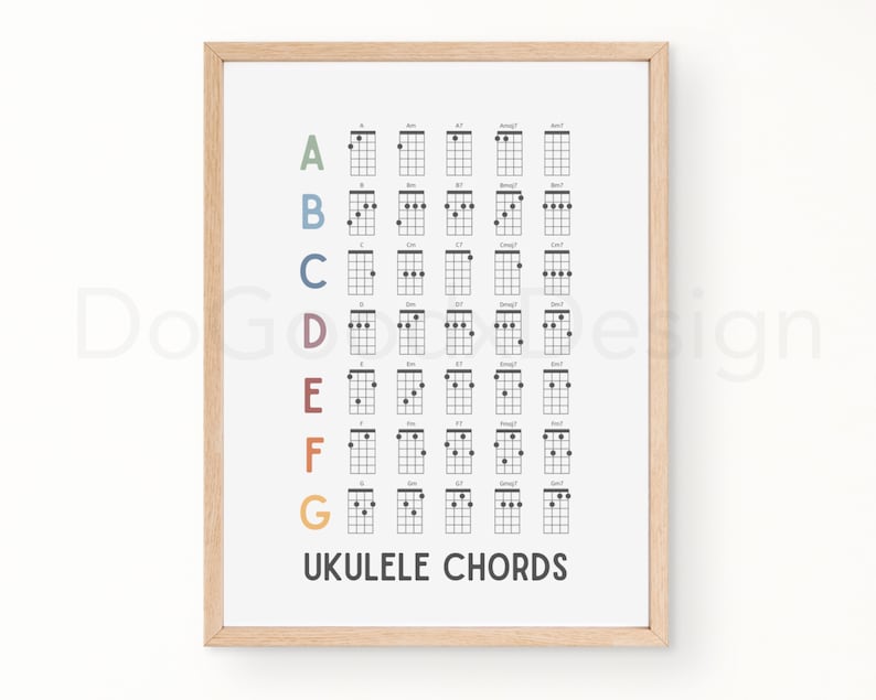 Beginner Ukulele Chord Chart Printable Ukulele Chords Poster Instant ...