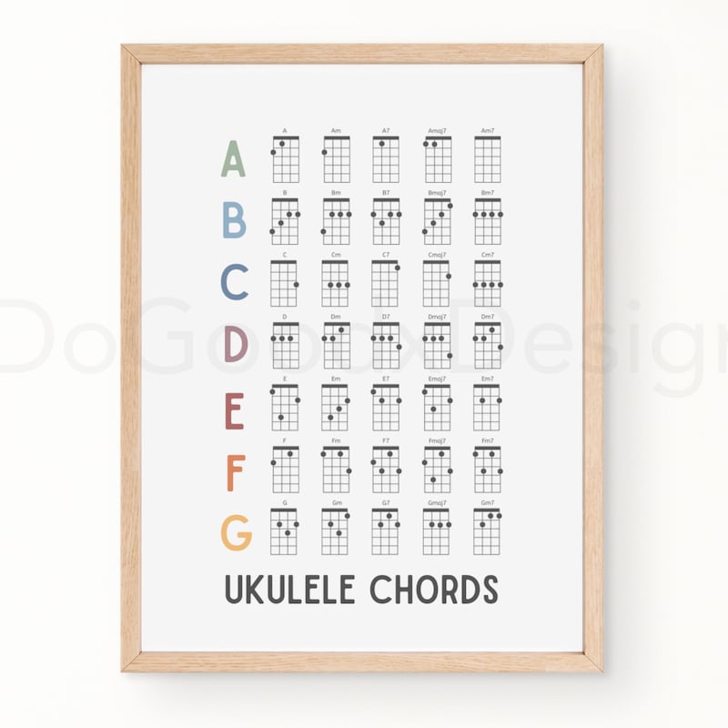Poster Ukulele Chord - Etsy