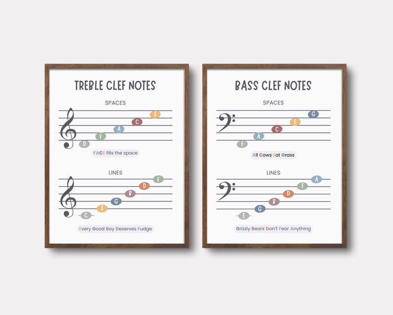 Music Notes Mnemonics Posters | Printable Kids Music Chart Wall Art for ...