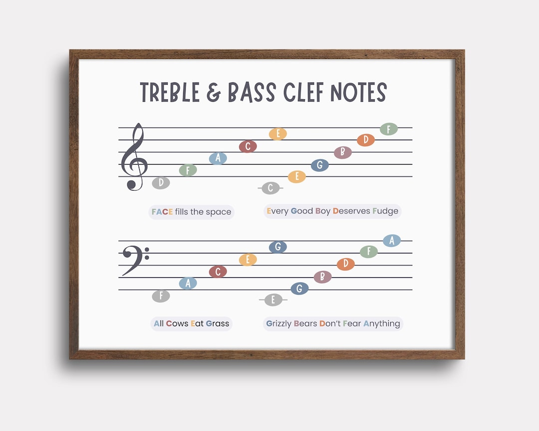 Music Notes in Treble and Bass Clef Mnemonics Poster, Printable Music ...