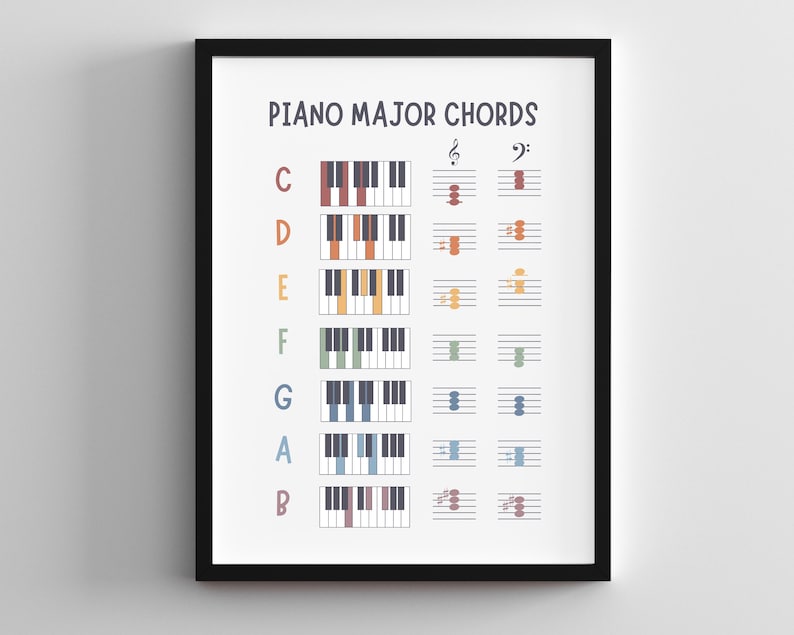 Piano Chords Poster and Worksheet, Major Chords Piano Music Theory ...