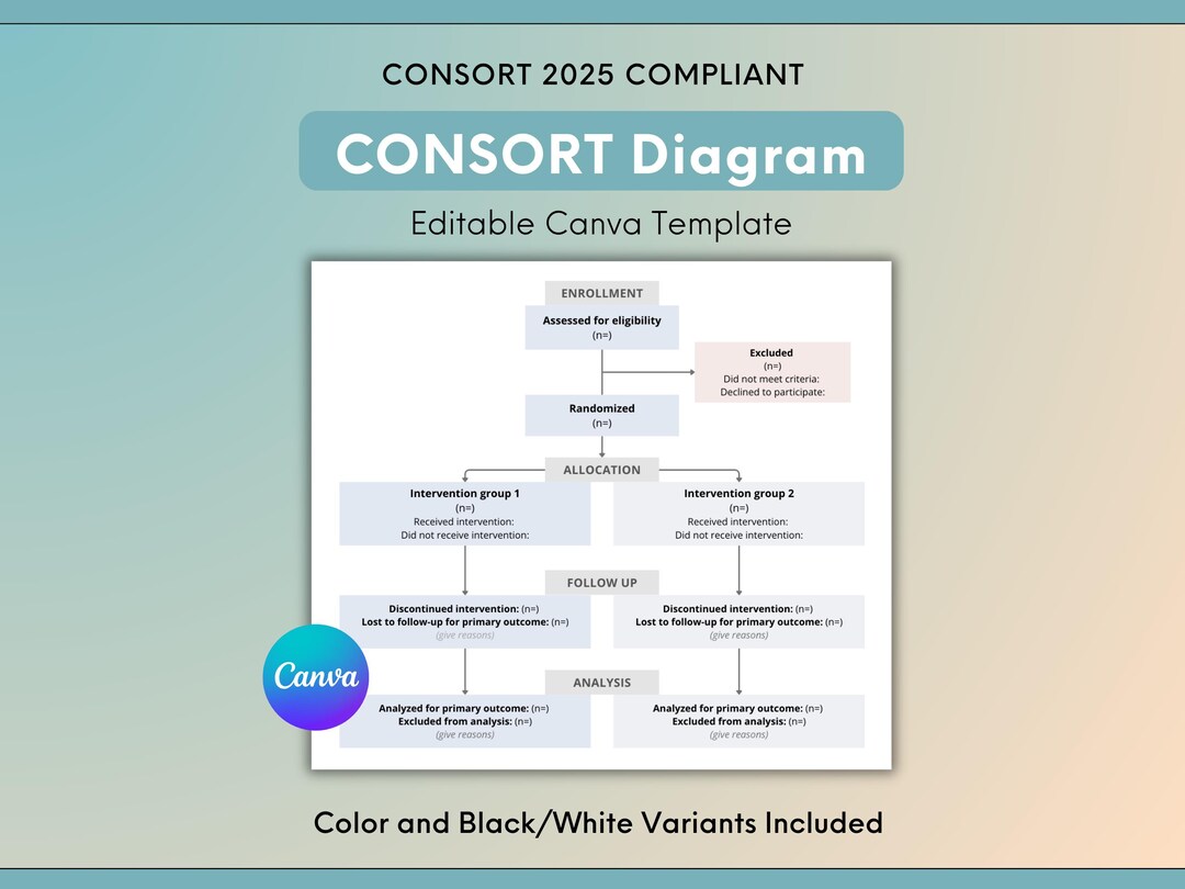 CONSORT 2025 Diagram Template | Editable Canva Template for Randomized ...