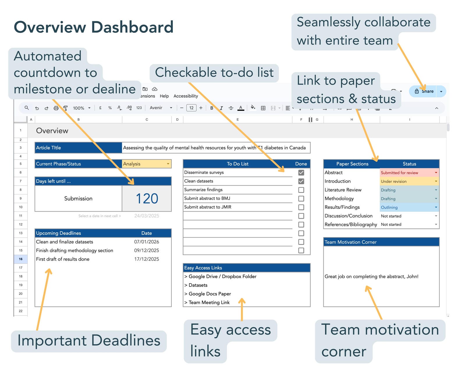 Research Collaboration Planner Google Sheets Template, Collaborative ...