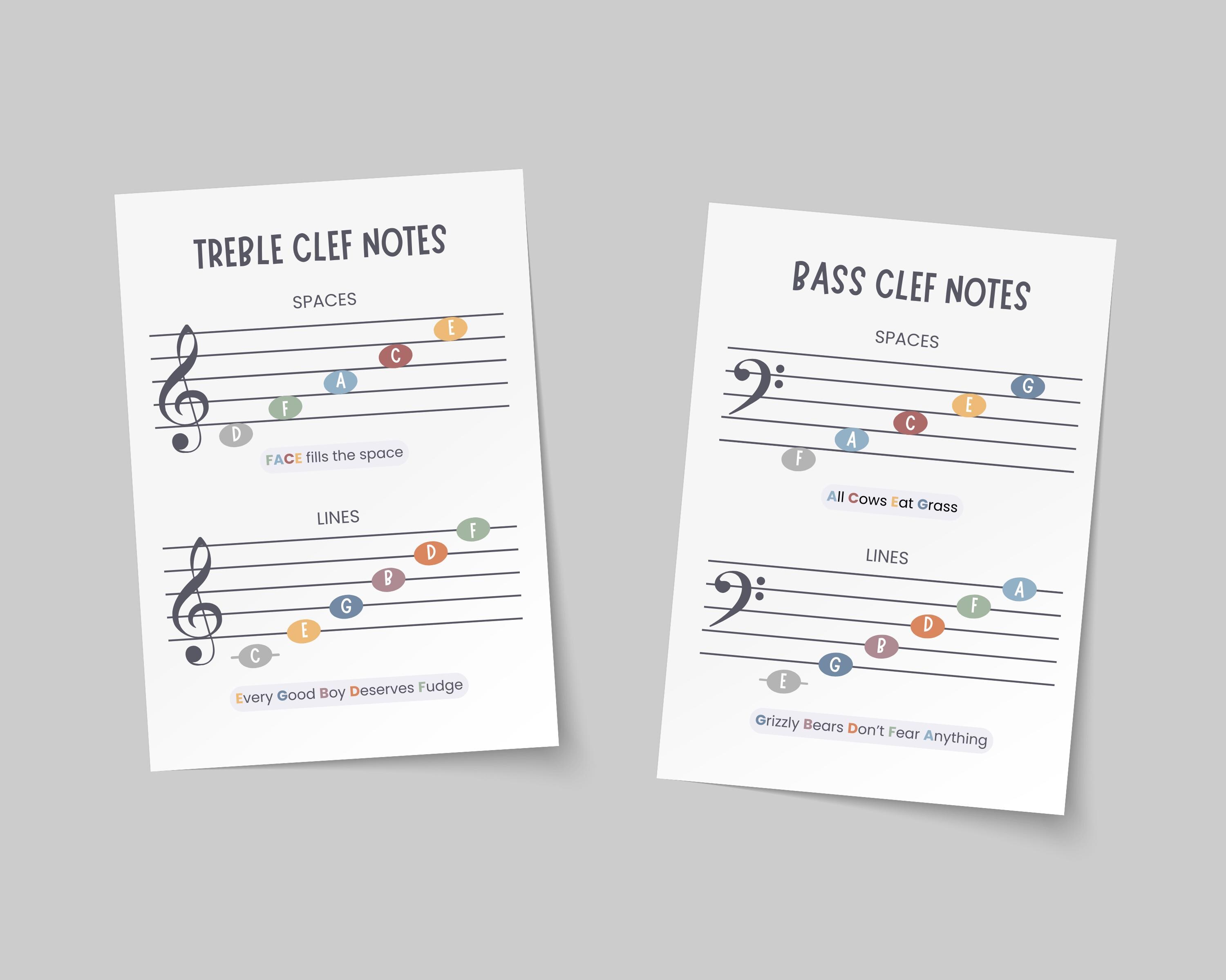 Music Notes Mnemonics Posters | Printable Kids Music Chart Wall Art for ...