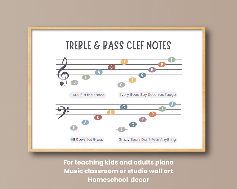 Music Notes in Treble and Bass Clef Mnemonics Poster, Printable Music ...