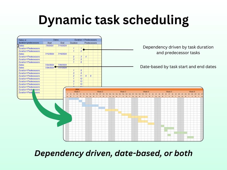 Project Management Project Planner Gantt Chart Excel Spreadsheet ...
