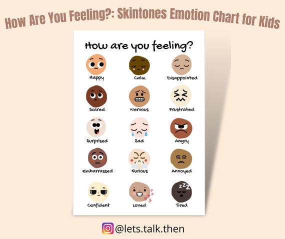 How Are You Feeling Face Chart Feelings Chart Emotions Poster For Kids