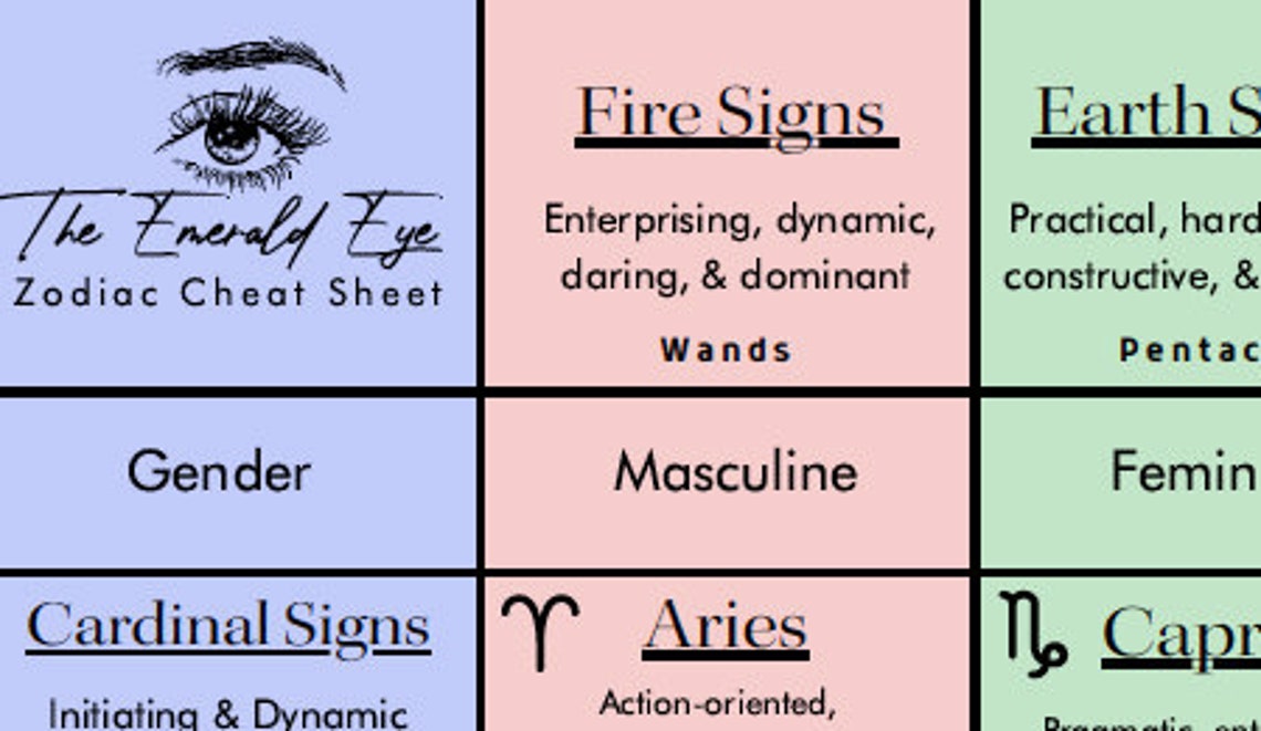 Zodiac Cheat Sheet | Astrology Cheat Sheet| Learn Astrology| How to ...
