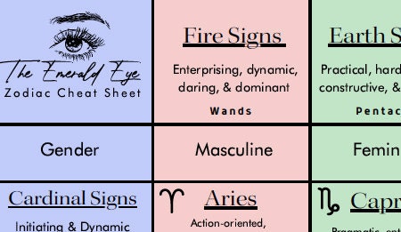 Zodiac Cheat Sheet Astrology Cheat Sheet Learn Astrology How to ...